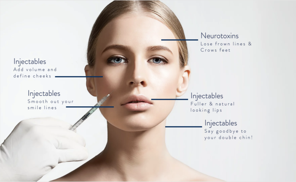 Injectables - BodyWise Specialists